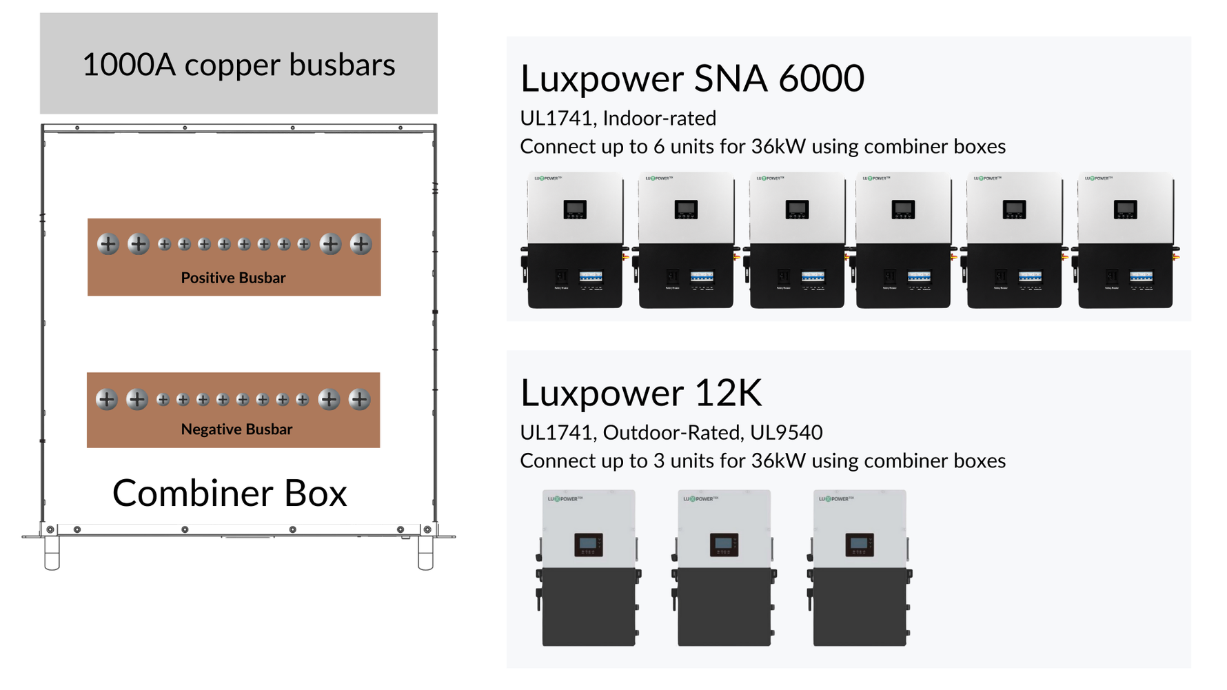 SR Bracket | Stack up to 40 kWh | Indoor-rated | Floor-Mount ...