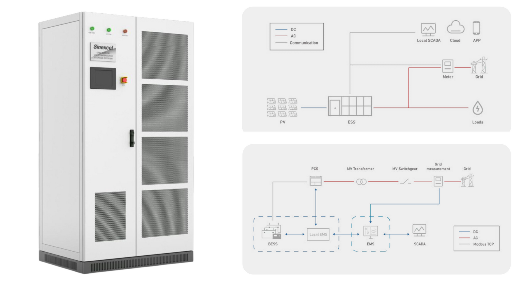 SRC-2000 | Advanced Megawatt Battery Storage Solution – StackRack Battery Systems